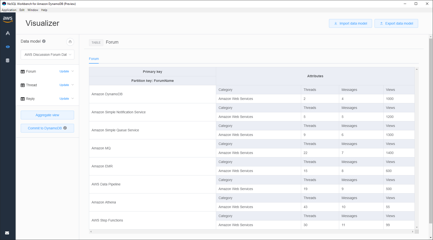 AWS's new NoSQL Workbench for DynamoDB is out! Is it for you?